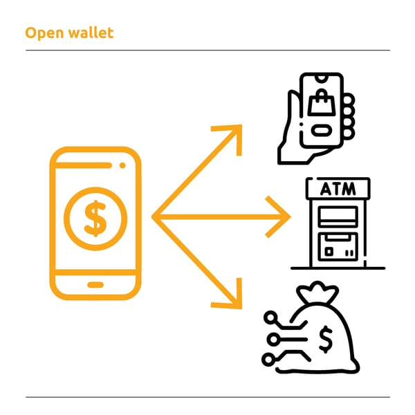 Mobile wallets: The definitive guide